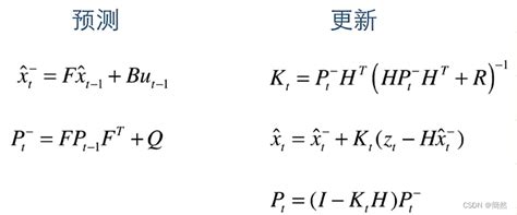六种常用滤波算法代码实现及效果 滤波器运行代码csdn Csdn博客