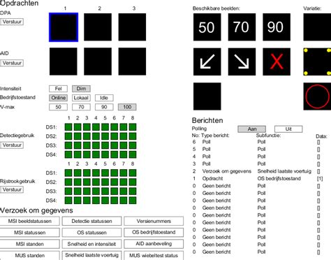 simulation interface of the cc in dutch download scientific diagram