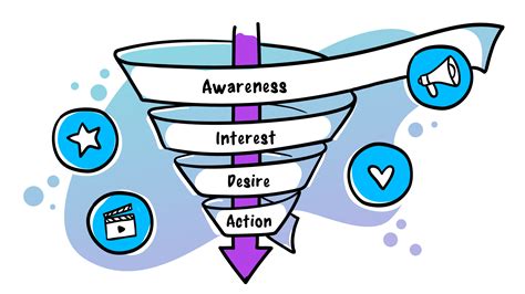 B2b Marketing Funnel Explained Models Metrics And How To Build One With Crm Data