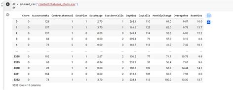 Data Science Masterclass Hands On Experience In 2 Hours By Kapilan Srikaran Medium