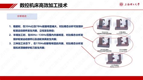 基于数控机床动态特性的高效加工技术
