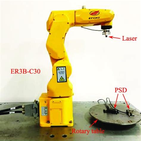 Circular Indexing Angle Measurement Principle Download Scientific Diagram