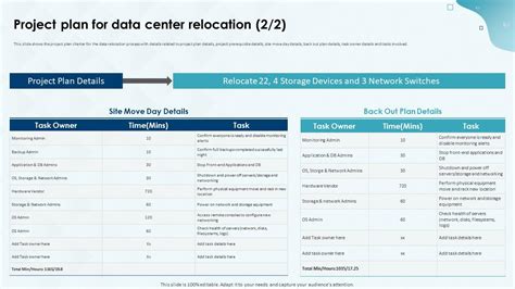 Project Plan For Data Center Relocation Costs And Benefits Of Data