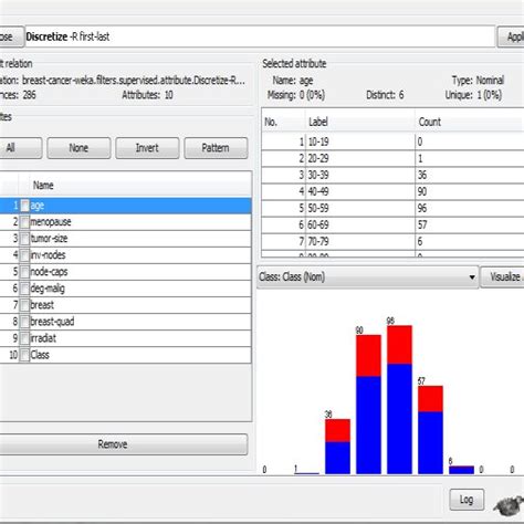 Discretize Model Of The Bc Dataset Download Scientific Diagram
