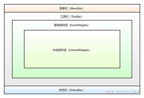 桌面应用开发PyQt 知乎