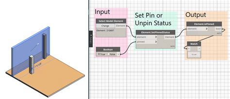 Element Nodes