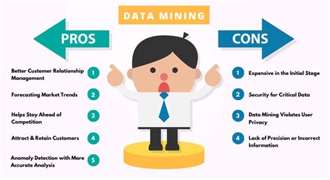 Know The Pros And Cons Of Data Mining Wisdomplexus