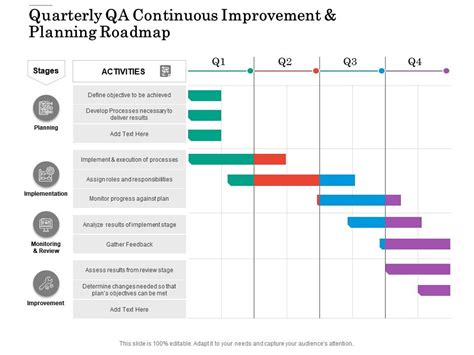 quarterly qa continuous improvement and planning roadmap powerpoint