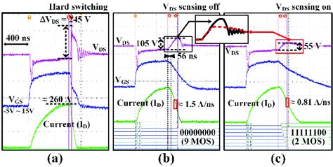 Measurement Results Of The Overshoot Voltage Of VDS With Download Scientific Diagram