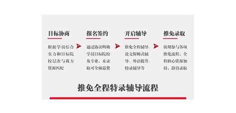 研究生推免保研数据库 推免保研辅导 保研协议班 保研高端辅导