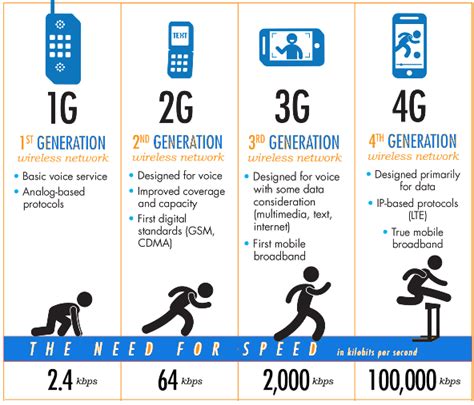 AKSARA HATI AKSARA HIDUP DIFFERENCE BETWEEN 1G 2G 3G 4G