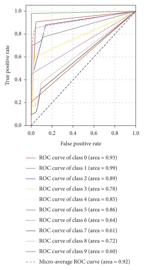The Classification Results Of Extratreeclassifier Download