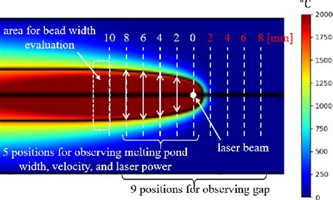 Figure 1 From Reinforcement Learning For Laser Welding Speed Control