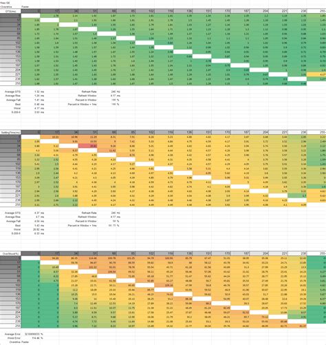 AOC G Settings Calibration Monitors