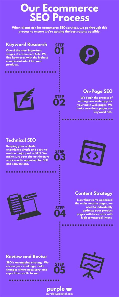 Ecommerce SEO Ecommerce SEO Agency Services PurpleCup Digital