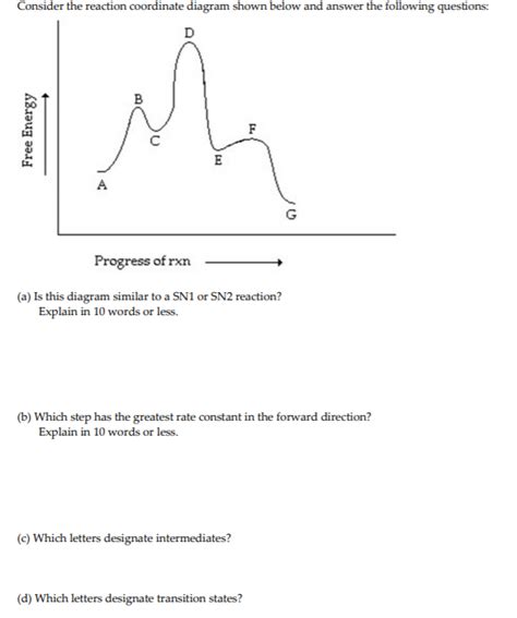 Solved Consider The Reaction Coordinate Diagram Shown Below