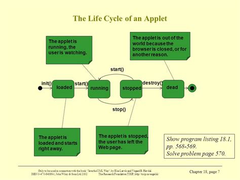 java the uml way version only to be used in connection with the book java the uml way by else