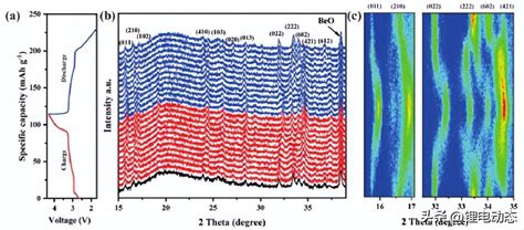 High Entropy Doping Sodium Electricity Achieves Super Performance Inews