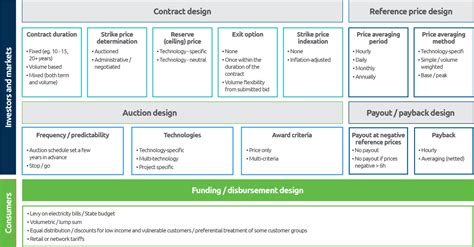 Contracts For Difference RAP Blueprint