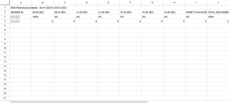 Sms Automated Performance Report