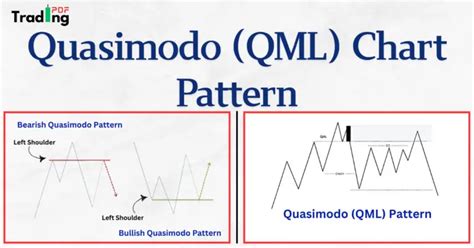 Quasimodo Qml Chart Pattern Pdf Guide
