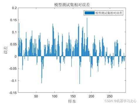 时间序列 Matlab实现cnn Gru Attention时间序列预测gru训练mat数据 Csdn博客