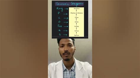 Mnemonic For Taxonomic Hierarchy Ll The Living World Ll Neet2025 Neetpreparation Youtube