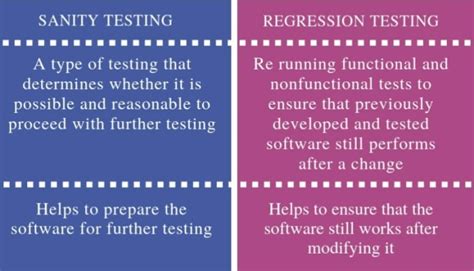 do sanity and regression test to your mobile app or website by mufasa genghis fiverr