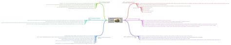 Nuevas Tecnologías Aplicadas A La Educación 1 Coggle Diagram