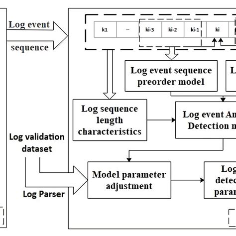 example of log parser download scientific diagram