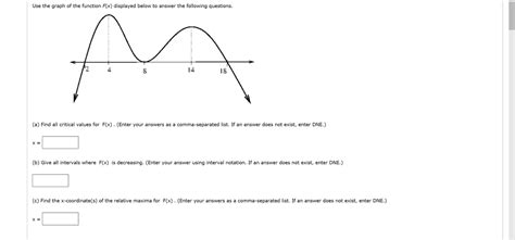 Solved Use The Graph Of The Function Fx Displayed Below To