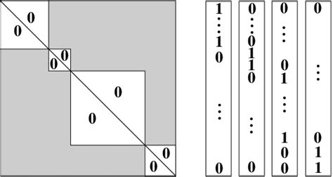 1 Visualizing A 4 Colorable Matrix Permuted Such That All Rows
