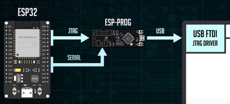 [question] exploits compatibility esp32 · issue 2 · matheus garbelini