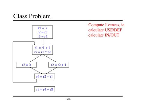 Control Flow IV Control Flow Optimizations Start Dataflow Analysis