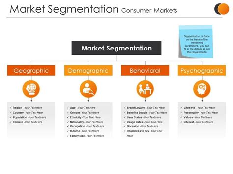 Market Segmentation Consumer Markets Sample Presentation Ppt Presentation Graphics