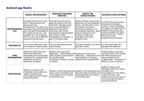 Appinventor Android App Assessment Rubric Ods
