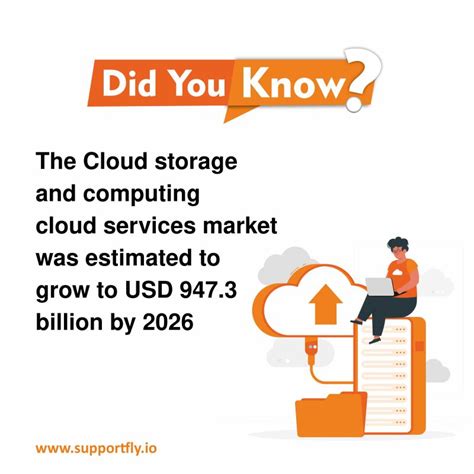 Supportfly On Linkedin Cloud Cloudserver Cloudstorage Server Storage Web Webserver