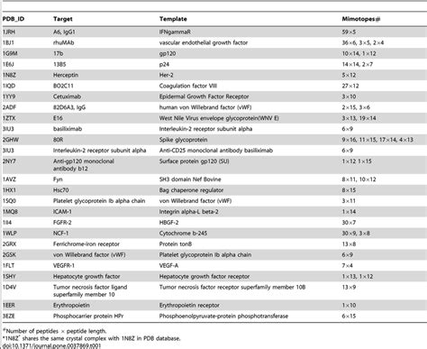 Test Cases For Validation And Assessment Download Table