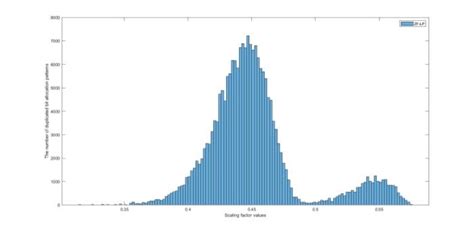Solved From Histogram Graphs Is A Gaussian Mixture Model