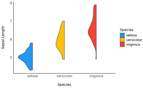 half violin plot — geom violinhalf see
