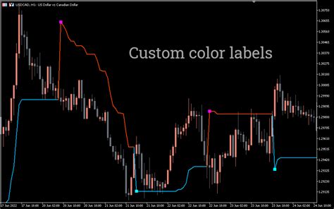 Zp Super Trend Indicator For Mt5 Download Free 54 Off