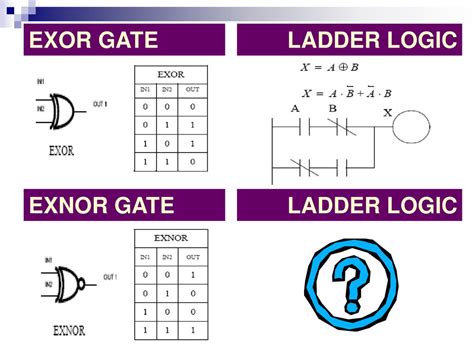 Ladder Logic