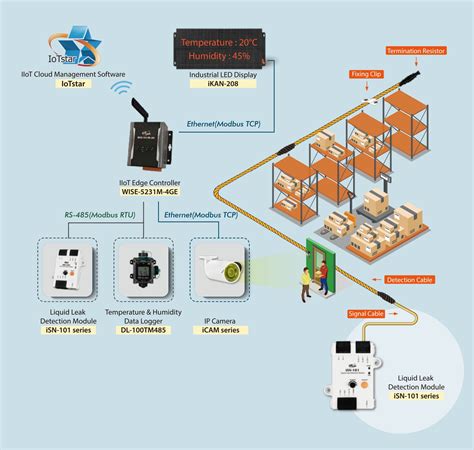 Water Leak Detector Module