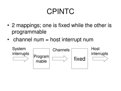 Ppt Comprehensive Summary Of Cpintc And Isr Programming Interface In