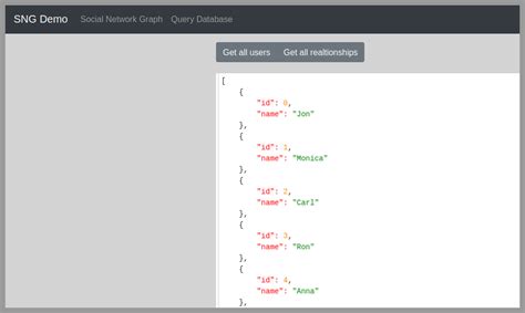How To Visualize A Social Network In Python With A Graph Database Flask Docker D Js