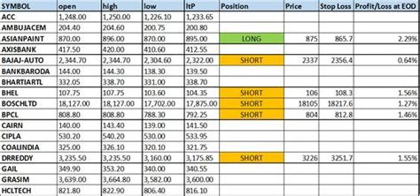 A Profitable Intraday Trading System Excel Sheet Trading Tuitions Artofit