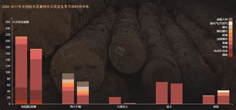 应急部、国家统计局：十年火灾数据分析 搜狐大视野 搜狐新闻