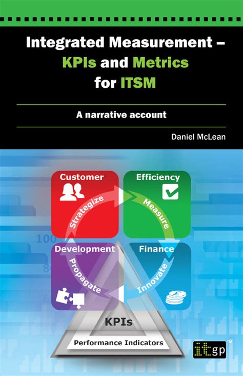Integrated Measurement Kpis And Metrics For Itsm A Narrative Account