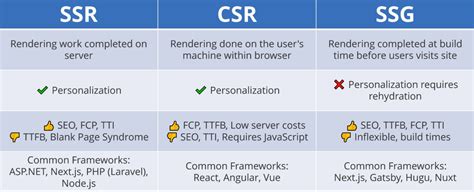 The Definitive Javascript Seo Guide Best Practices And Beyond