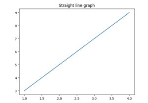 Plotting Of Line Graph From NumPy Array CodeSpeedy